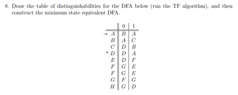 solved 8 draw table distinguishabilities dfa run tf algorithm