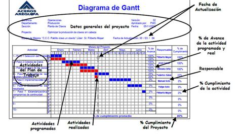 Evaluación Final Del Curso Integrador Página Web De Caralsiseco