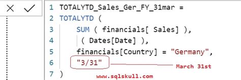 Totalytd Function Dax Sql Bi Tutorials
