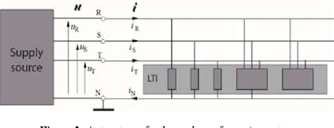 Figure 2 From Adaptive Balancing By Reactive Compensators Of Three Phase Linear Loads Supplied