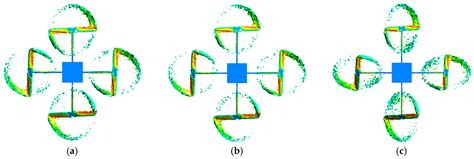 Aerodynamic Performance Of Quadrotor Uav With Non Planar Rotors