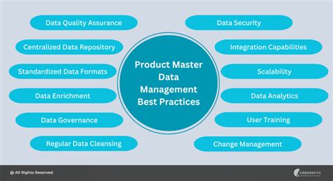 What Is Product Master Data Management