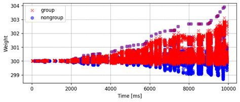 Nestml Dopamine Modulated Stdp Synapse Tutorial — Nestml Documentation 100 Documentation