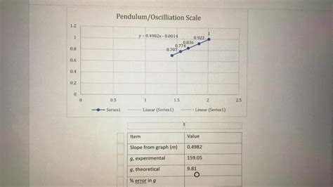 solved data table 1 run length l m period s vi