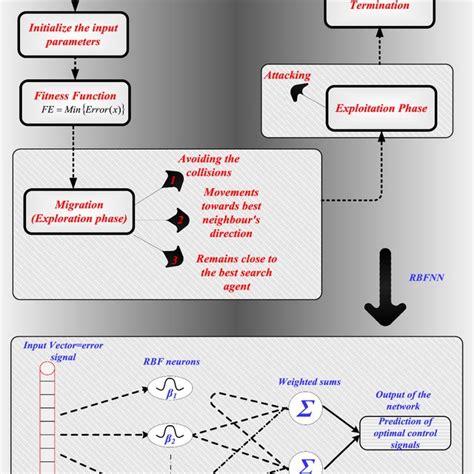 Proposed Optimization Setup Based On Co Simulation Approach Download Scientific Diagram