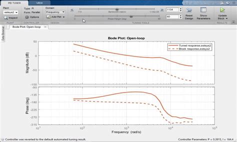 Adjusting Bode Plot For Tuning Voltage Loop Download Scientific Diagram