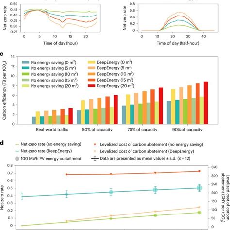 Cellular Traffic And Energy Consumption Show Huge Spatiotemporal