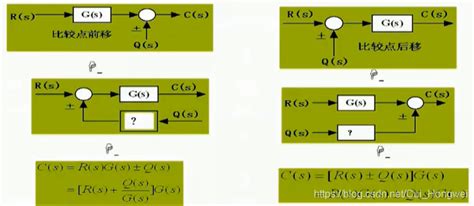 自动控制原理 学习笔记1 比较点和引出点交换位置 Csdn博客