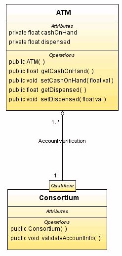 Uml Class Diagram Generate Java Code Dalton Linnemann