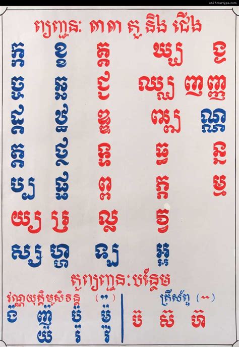 Onkhmertype Dedicated To The Beautiful Cambodian Script