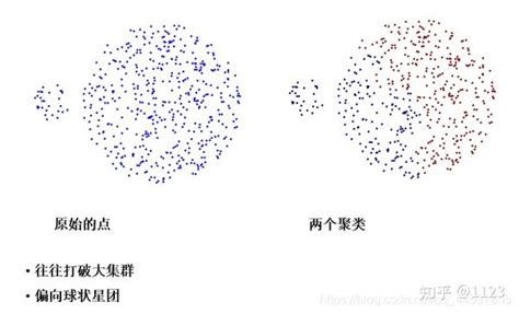 聚类分析 之 凝聚层次聚类 知乎