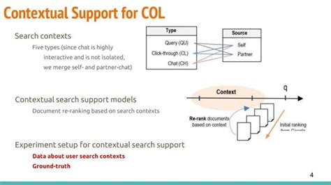 Contextual Support For Collaborative Information Retrieval Ppt