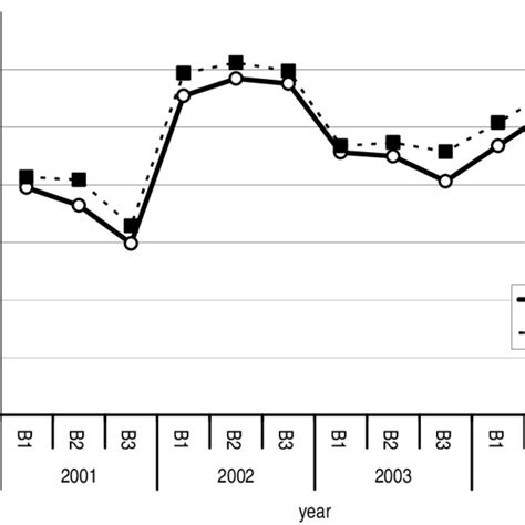 Example Of Model Output Download Table