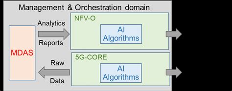 The Mdas Main Functions Download Scientific Diagram