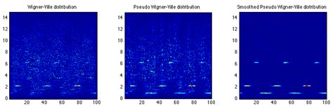 9 Fft Based Scalogram Using Complex Morlet Wavelet σ 0 5