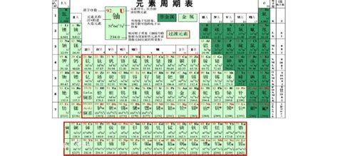 元素周期表高清word文档免费下载亿佰文档网