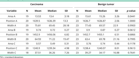 Table 2 From Characterization Of Thyroid Tissue Using Infrared Spectroscopy Semantic Scholar
