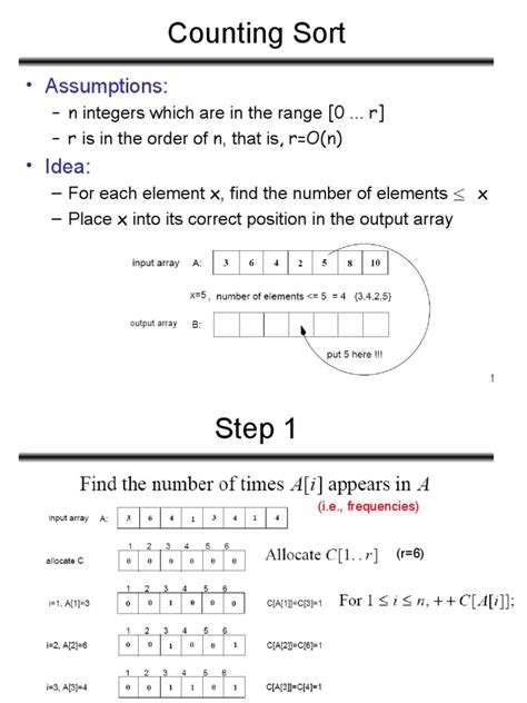 Counting Sort Assumptions Pdf Algorithms And Data Structures