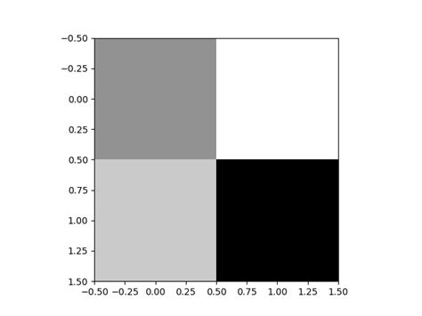 Numpy Python Matplotlib Setting Years In X Axis Stack