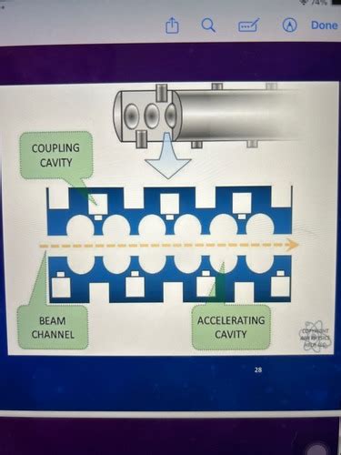 Linear Accelerator Flashcards Quizlet