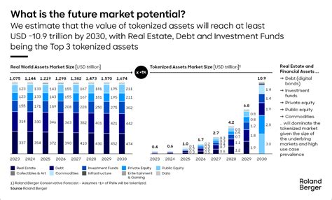 Top 12 Asset Tokenization Platforms Of 2025 Ideausher