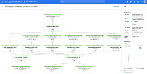 Github Topgate Retail Demo Google Cloud Dataflow Demo Application