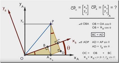 旋转矩阵（rotation Matrix的推导 知乎