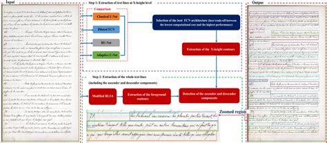 Scheme Of The Proposed Framework For Text Line Segmentation In Download Scientific Diagram