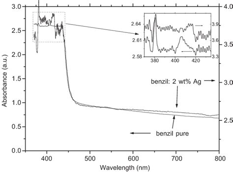 Benzil Ir Spectrum