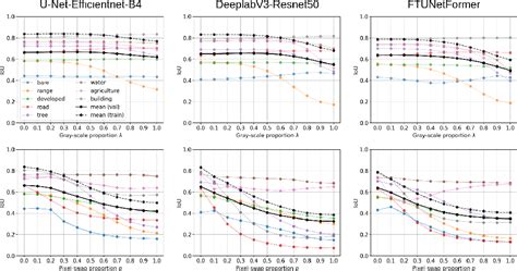 Figure 1 From Impacts Of Color And Texture Distortions On Earth Observation Data In Deep