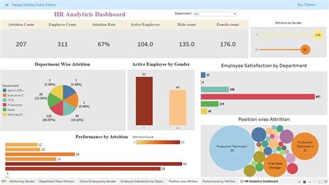 Hranalytics Datadrivehr Tableau Upgrad Knowledge Datavisualization… Ayush Kumar