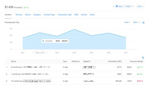 How Apphud Achieved 999 Accuracy On App Revenue Tracking