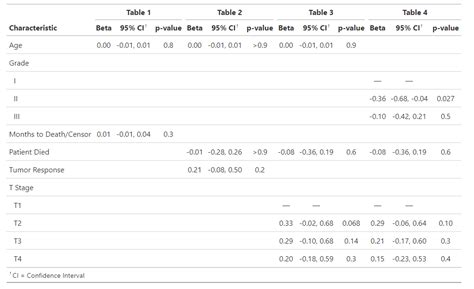 r tbl merge sort variables alphabetically in merged tbl regression