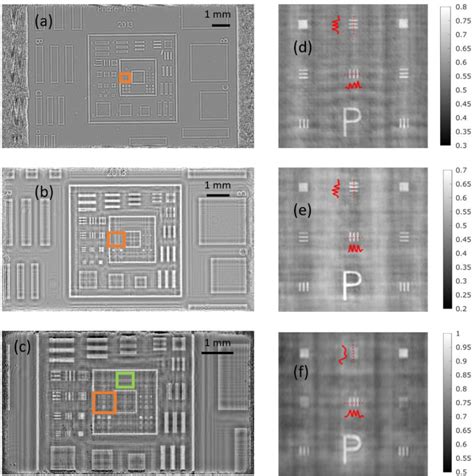 Phase Resolution Evaluation Preformed Employing Phase Test Target