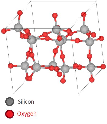 how to identify covalent network solids chemistry
