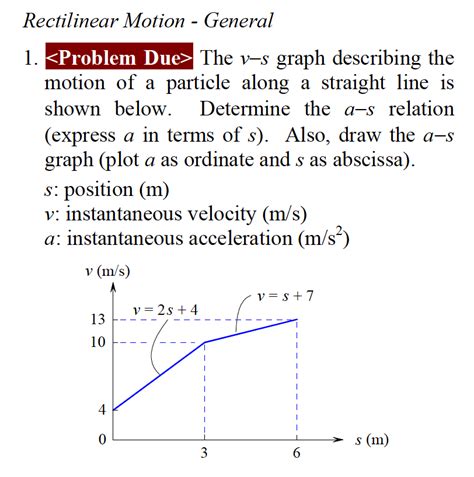 Solved Rectilinear Motion General 1 The V S Graph