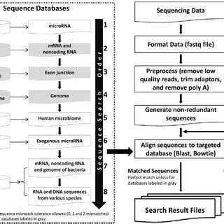The Schema Of The Sequence Mapping Protocol A Map And Remove Process Download Scientific