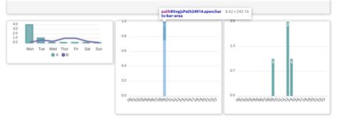 Bar Chart Only As Tall As Mixed Chart Issue Apexcharts Apexcharts Js GitHub
