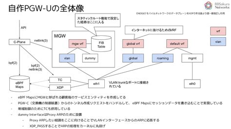 Exploring Xdp Fundamentals And Real World Implementations In Mobile