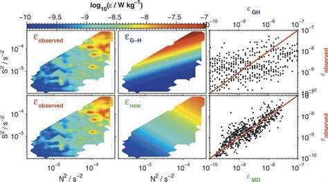 Left Dissipation Binned In Logarithmically Evenly Spaced Bins Of