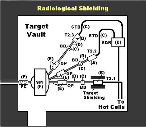 Highlighting The Locations Of Neutron Fluence Measurement Using Cobalt