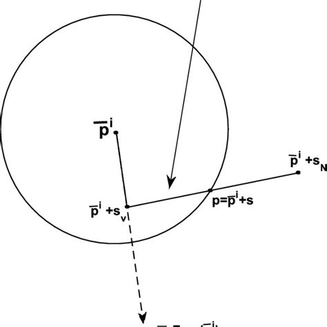 Pareto Frontier Illustration Of The Ee Se Trade Off And The Set Download Scientific Diagram