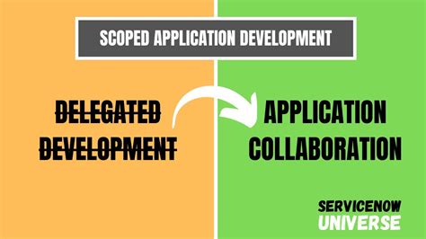 servicenow application collaboration delegated development scoped