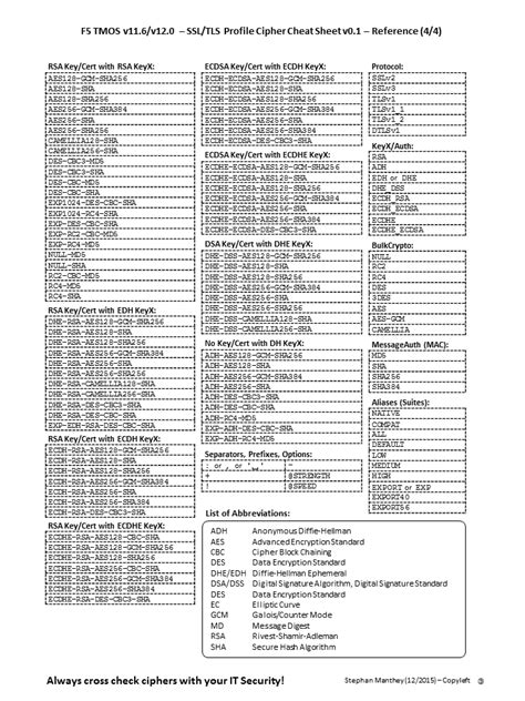 Tmos Ssl Tls Cipher Cheat Sheet Devcentral