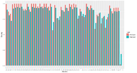 Figure 2 From Clustering Coeﬃcients As Measures Of The Complex