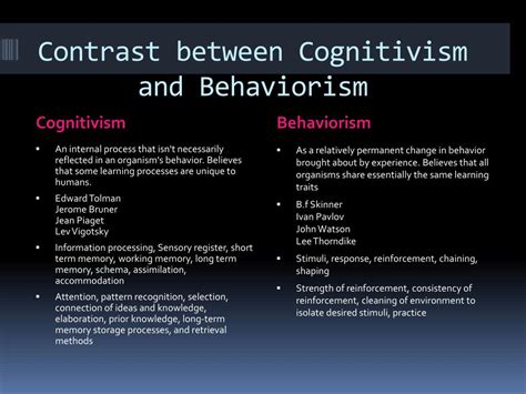 Compare And Contrast Behaviorism And Cognitivism