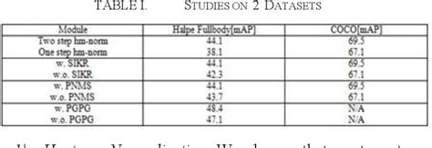 Table I From Real Time Fall Detection Model With Action Recognition Based On Deep Learning