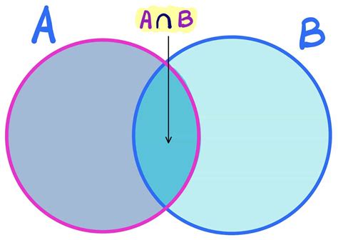 数学代写 离散数学代写discrete mathematics代考 math1007 the language of relations