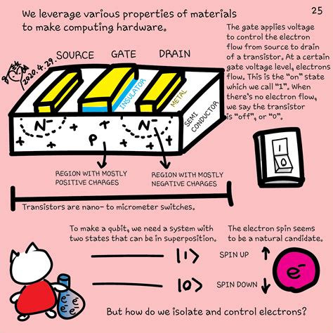 Gallery Quantum Computing Through Comics