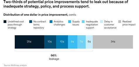 Defying Cost Volatility A Strategic Pricing Response Pps Pricing Articles